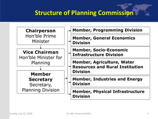 Adp formulation and planning process 17 07-2018 planning academy | PPTX