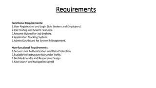Online Job Portal with springboot and react | PPTX