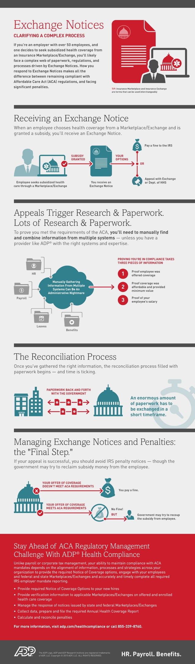 How To Respond To Exchange Notices as an Employer | PDF