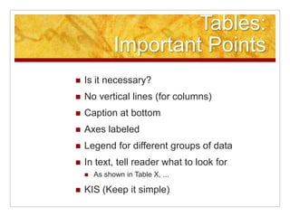 ADP L7 Tables and Figures | PPTX | Education