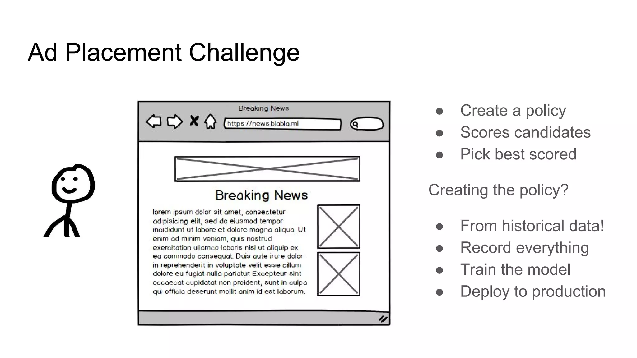 Ad Placement Challenge | PDF