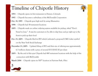 Advertising Plan for Chipotle Restaurants | PPT