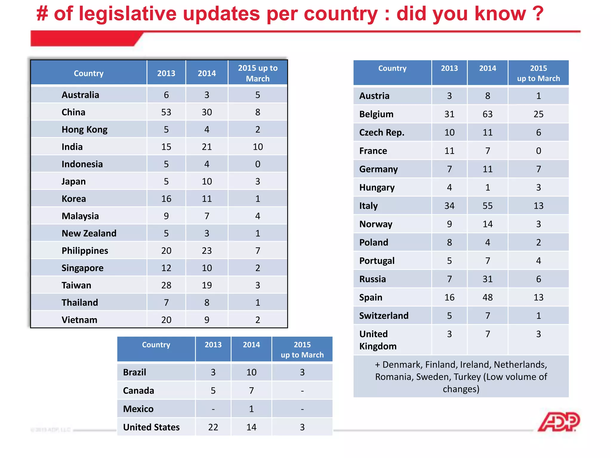 ADP Legal Compliance | PPT