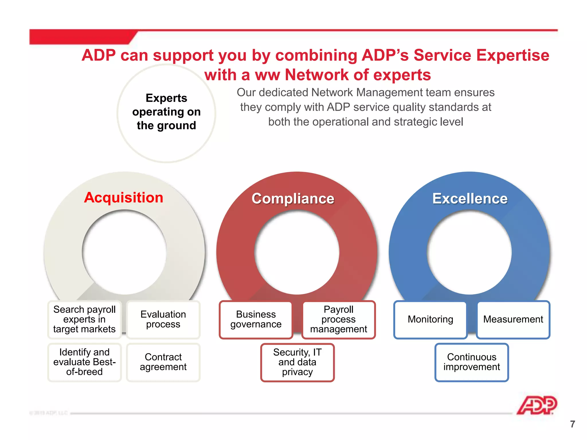 ADP Legal Compliance | PPT