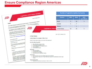 ADP Legal Compliance | PPT