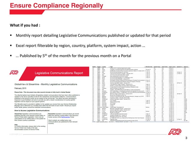 ADP legal compliance | PPT