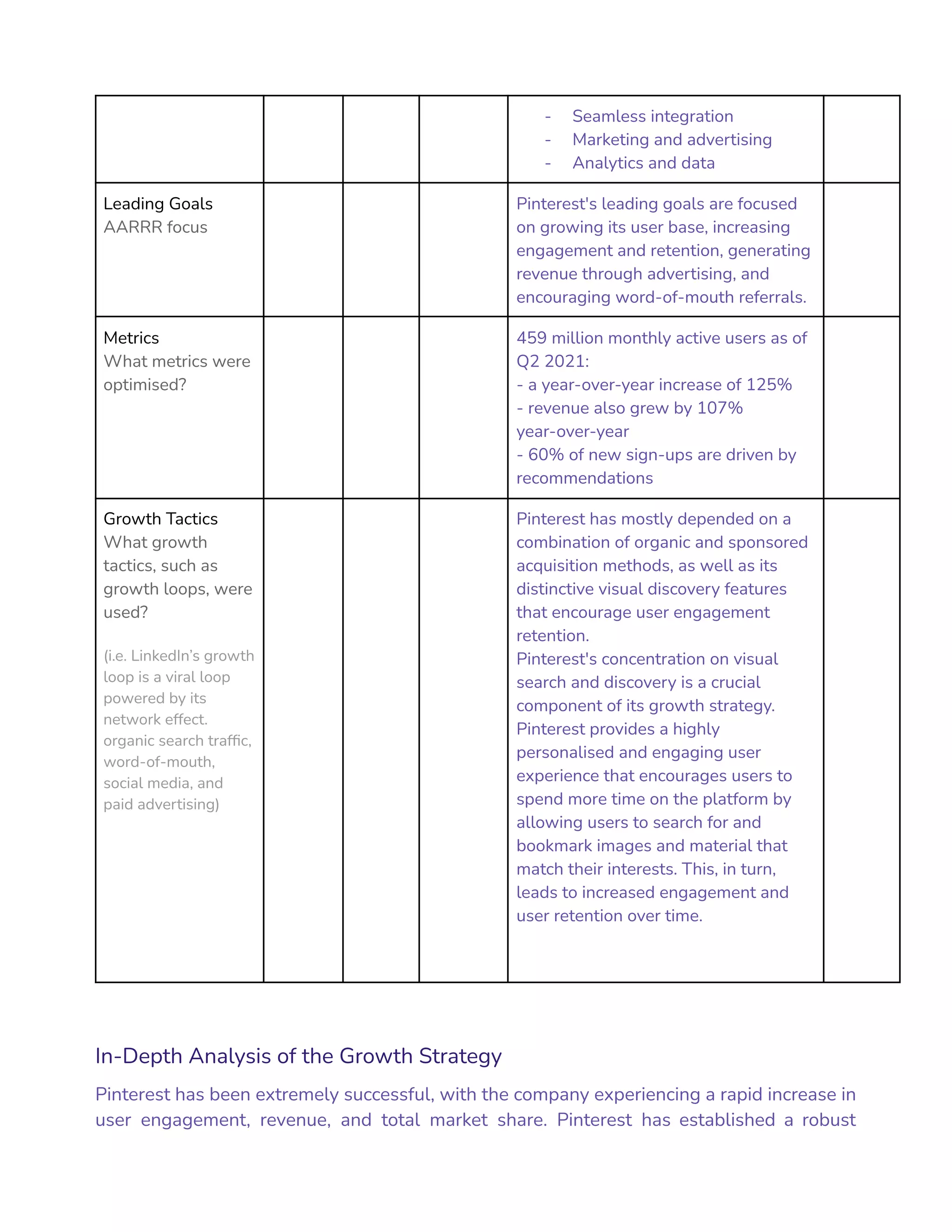Pinterest Product Case Study Pdf