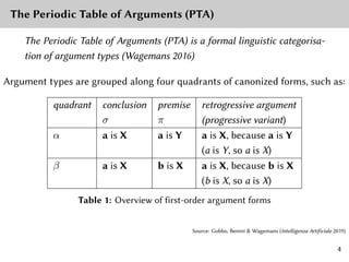 Adpositional Argumentation: How Logic Originates In Natural ...