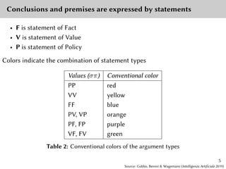 Adpositional Argumentation: How Logic Originates In Natural ...