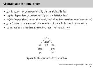 Adpositional Argumentation: How Logic Originates In Natural ...