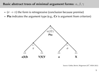 Adpositional Argumentation: How Logic Originates In Natural ...