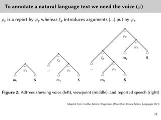 Adpositional Argumentation: How Logic Originates In Natural ...