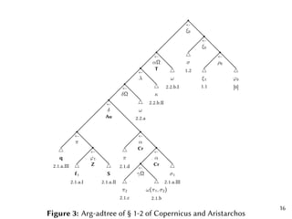 Adpositional Argumentation: How Logic Originates In Natural ...