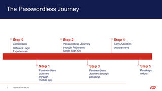 ADP Passwordless Journey Case Study.pptx