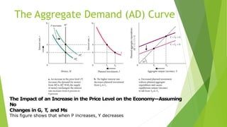 AD PPT MACRO ASSIGNMENT.pptx