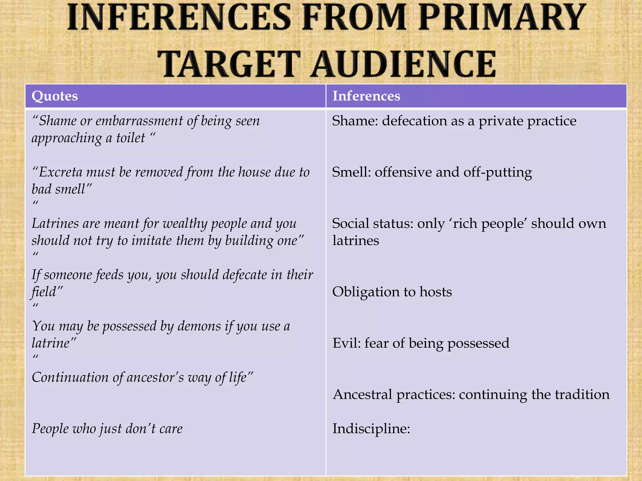 Open Defecation Campaign | PPTX