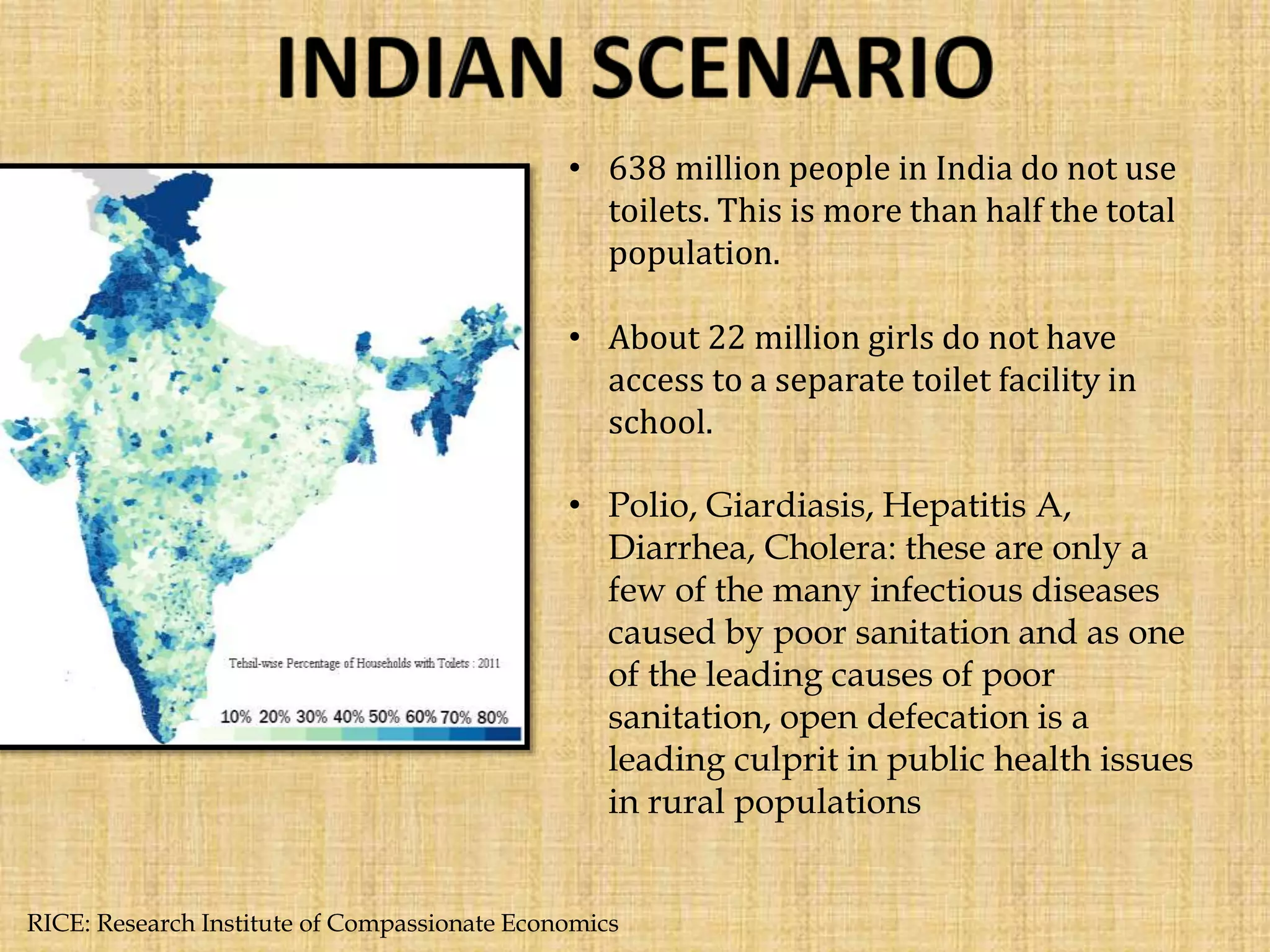 Open Defecation Campaign | PPTX