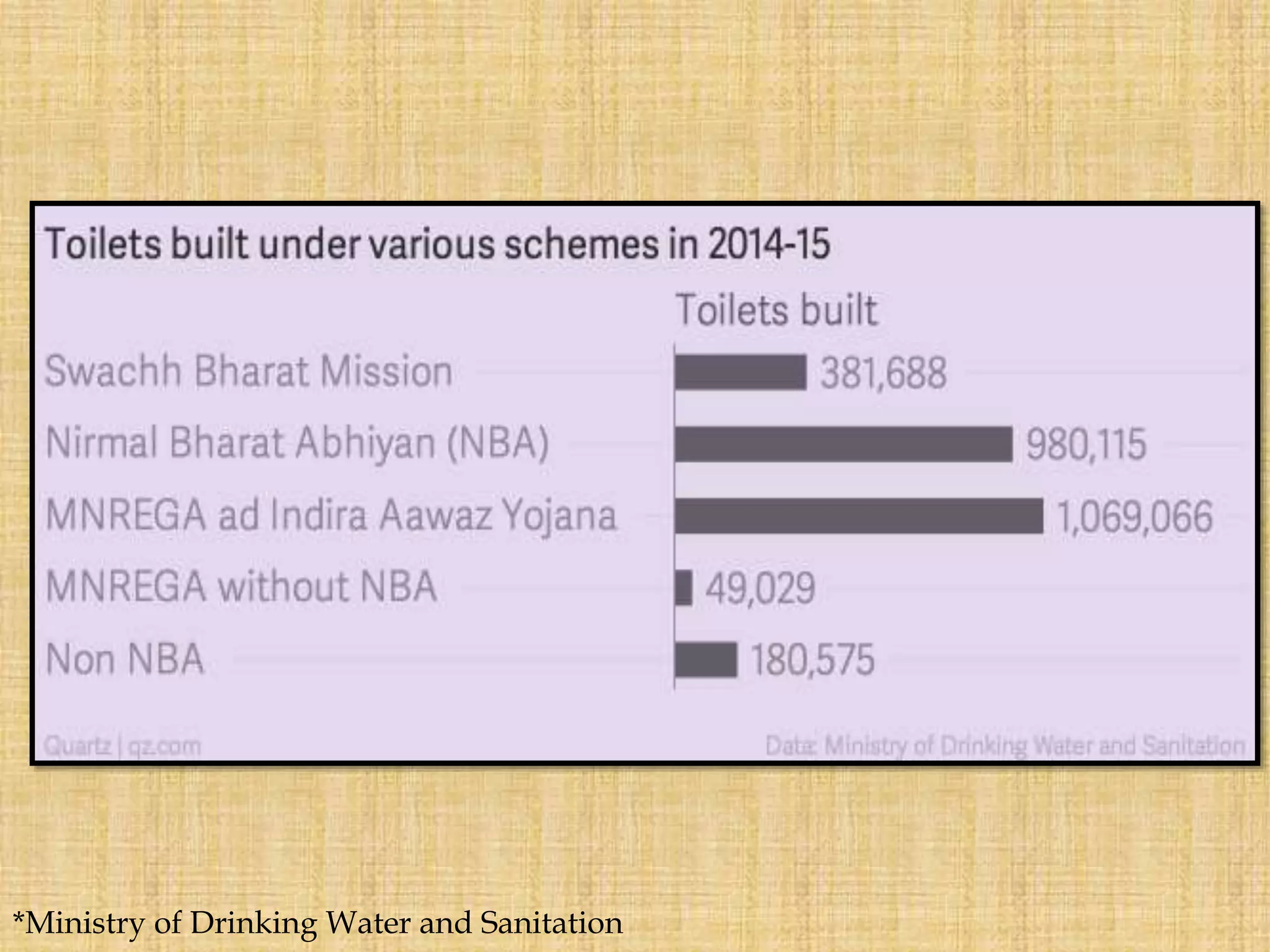 Open Defecation Campaign | PPTX
