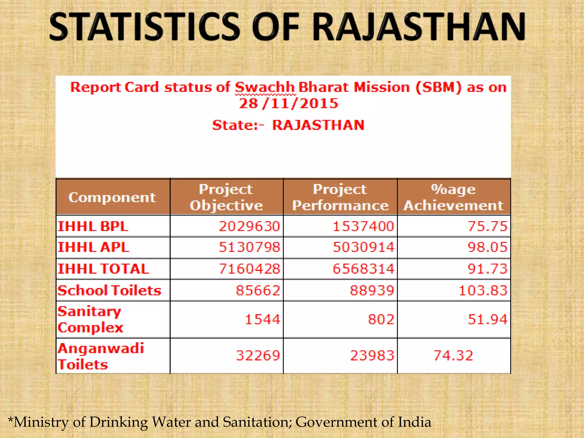 Open Defecation Campaign | PPTX