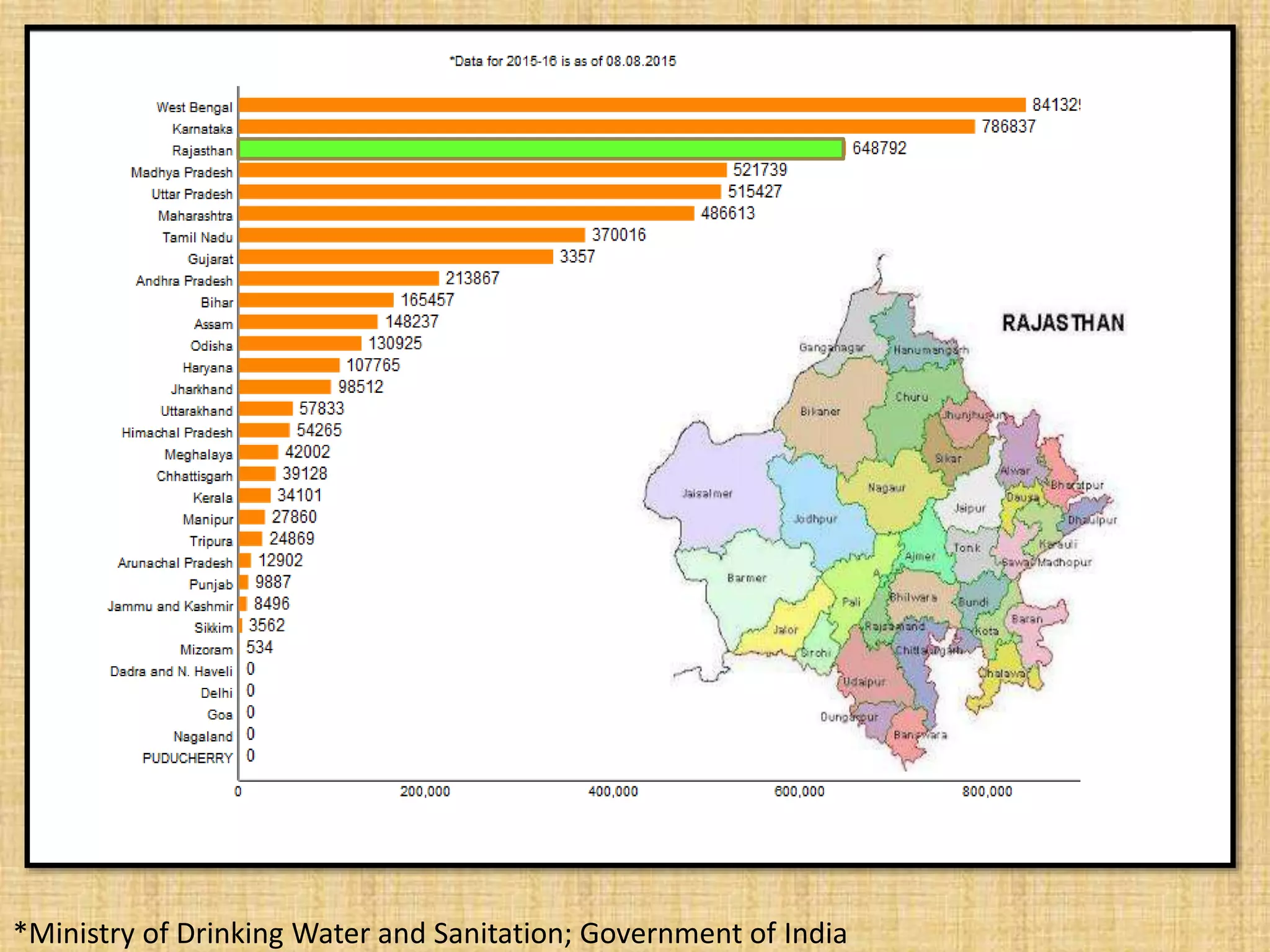 Open Defecation Campaign | PPTX