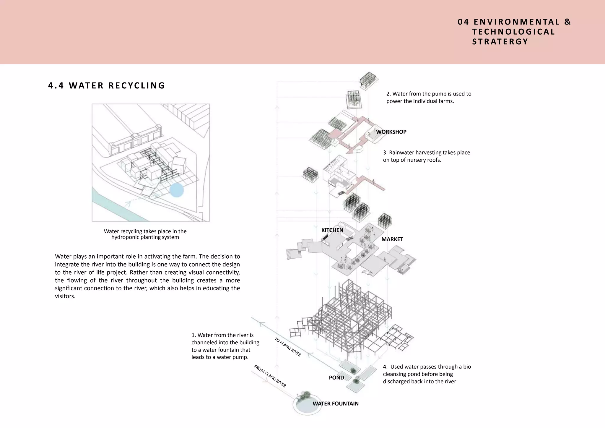 ARCHITECTURE DESIGN REPORT SEM 6 | PPTX