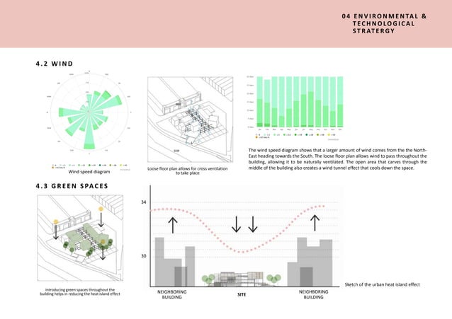 ARCHITECTURE DESIGN REPORT SEM 6 | PPTX | Land and Farms | Real Estate