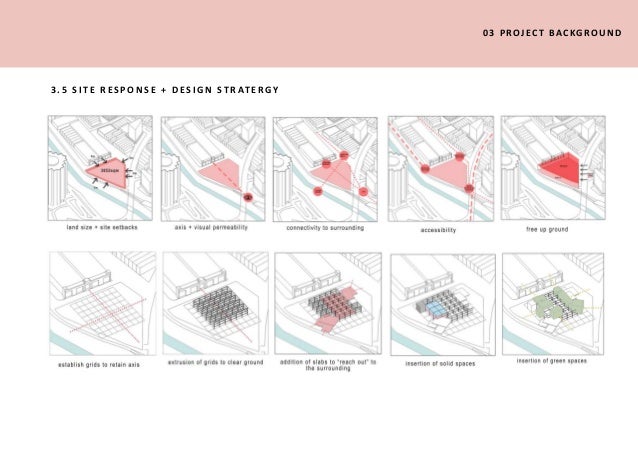 ARCHITECTURE DESIGN REPORT SEM 6