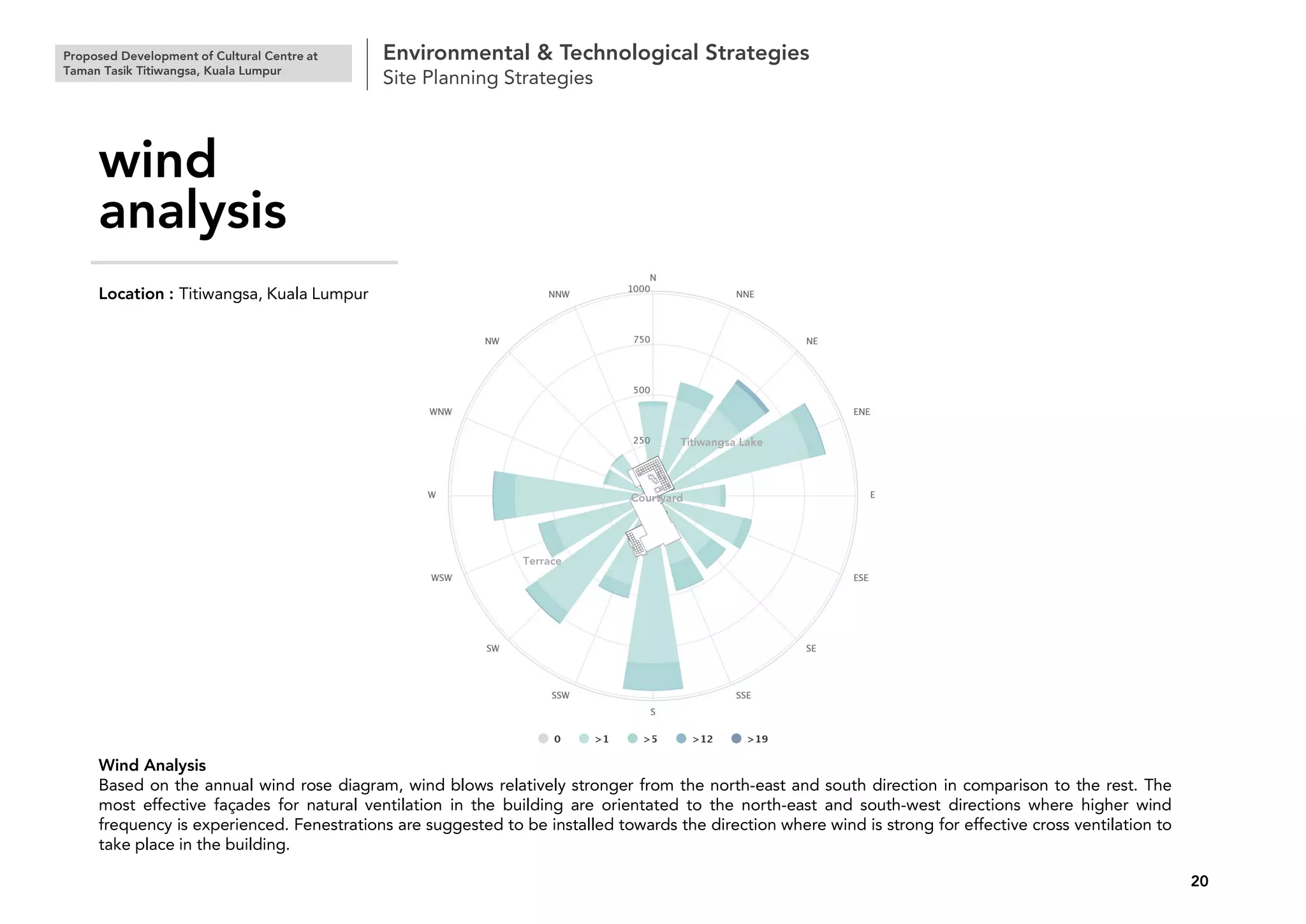 Architecture Design Project Report | PDF
