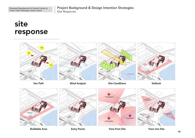Architecture Design Project Report | PDF