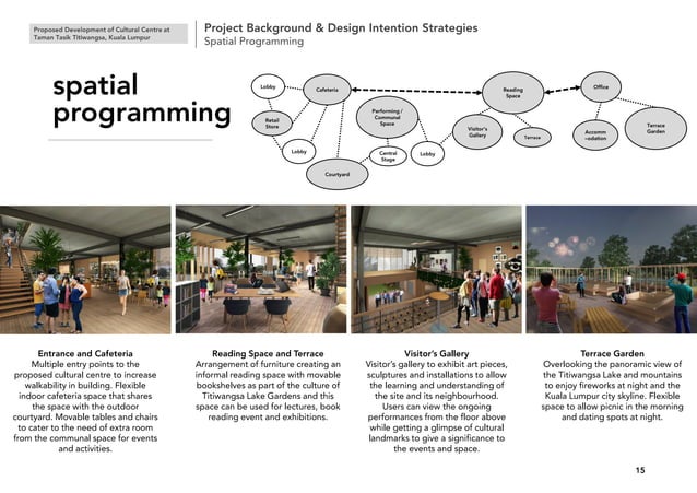 Architecture Design Project Report | PDF