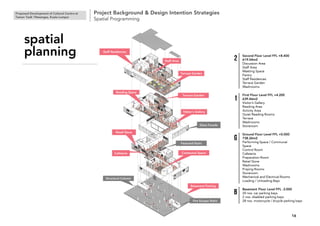 Architecture Design Project Report | PDF