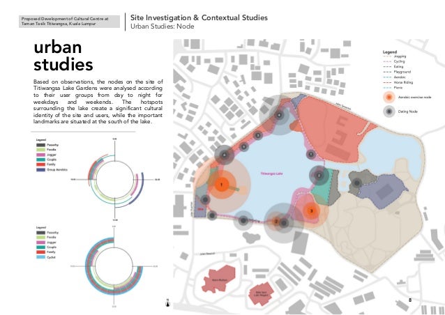 Architecture Design Project Report