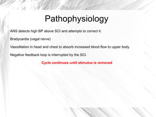 Autonomic Dysreflexia Mnemonic