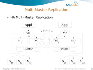 MySQL High-Availability and Scale-Out architectures | PPT