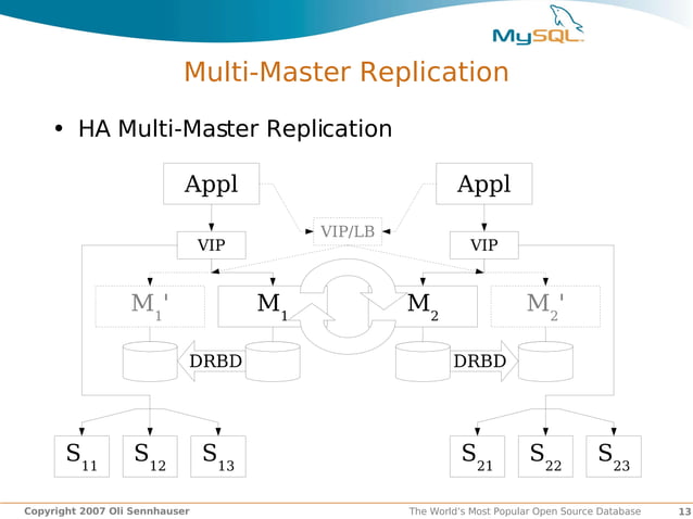 MySQL High-Availability and Scale-Out architectures | PPT