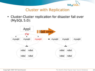 MySQL High-Availability and Scale-Out architectures | PPT