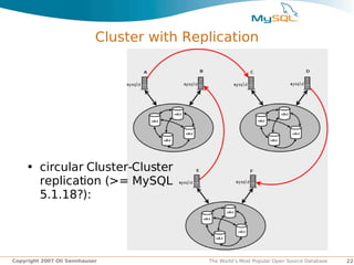 MySQL High-Availability and Scale-Out architectures | PPT