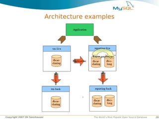 MySQL High-Availability and Scale-Out architectures | PPT