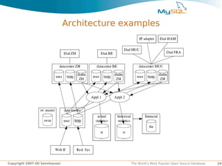 MySQL High-Availability and Scale-Out architectures | PPT
