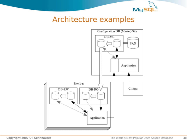 MySQL High-Availability and Scale-Out architectures | PPT