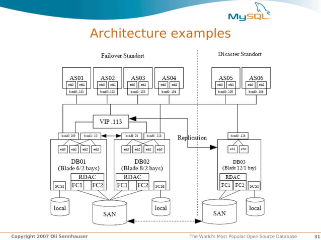 MySQL High-Availability and Scale-Out architectures | PPT