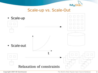 MySQL High-Availability and Scale-Out architectures | PPT
