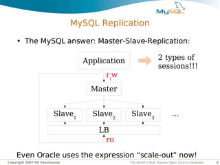 MySQL High-Availability and Scale-Out architectures | PPT