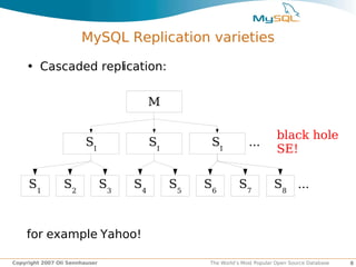 MySQL High-Availability and Scale-Out architectures | PPT