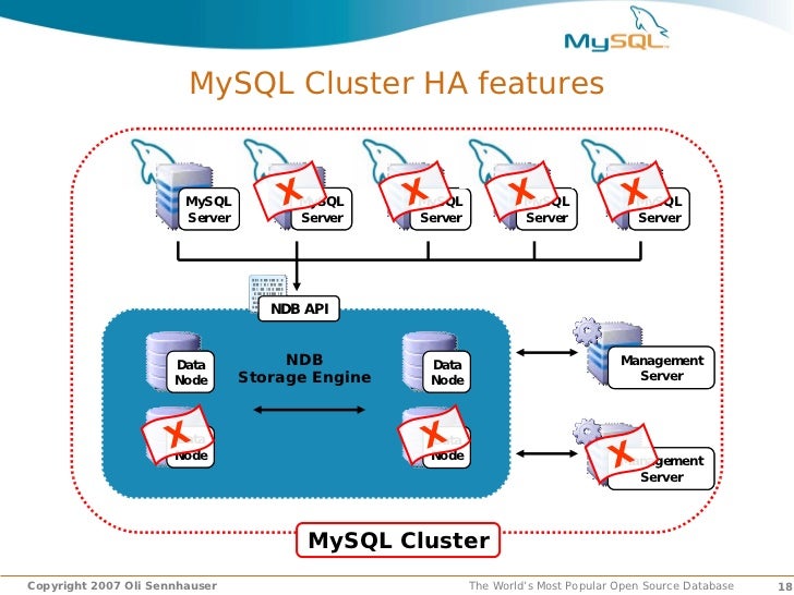 MySQL High-Availability and Scale-Out architectures