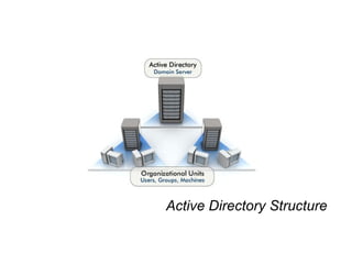 Ad presentation | PPT