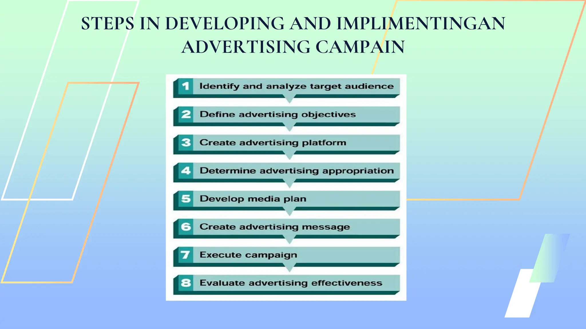 AdPR Ppt-1 B.pptx Realated To IMC ( Components) | PPT