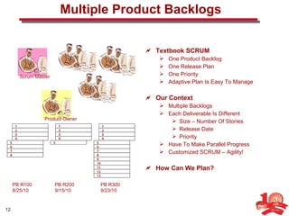 Adp scrum multiple product logs | PPT