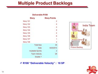 Adp scrum multiple product logs | PPT