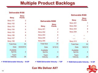 Adp scrum multiple product logs | PPT